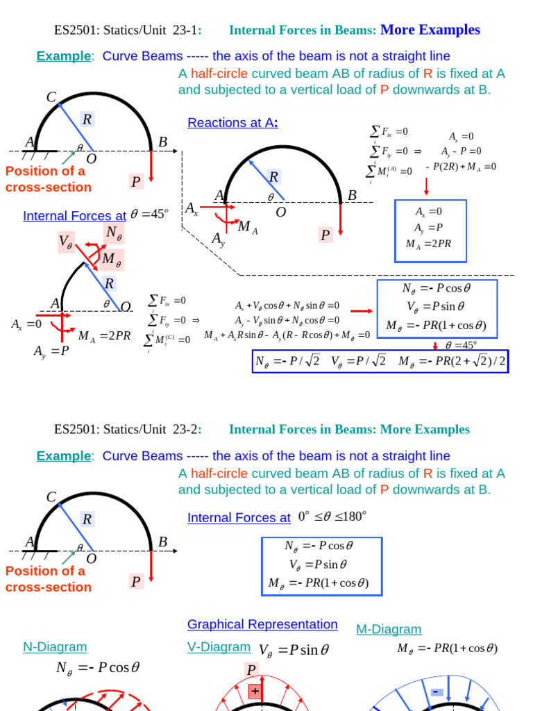 23_Internal Forces in Beams (More Examples) | PDF | Beam (Structure ...