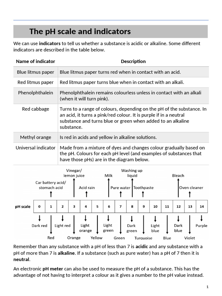 pH Indicators and Their Uses | PDF | Ph | Chemistry