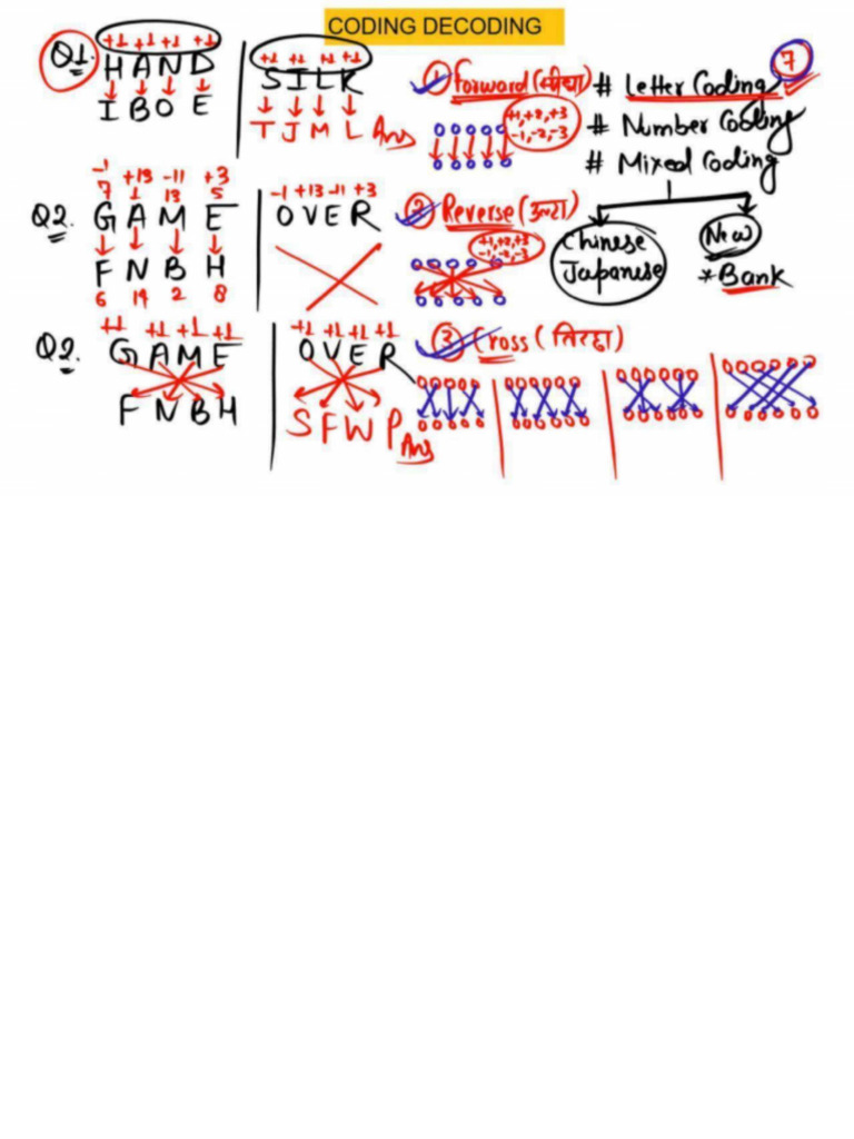 Coding Decoding Class PNG | PDF