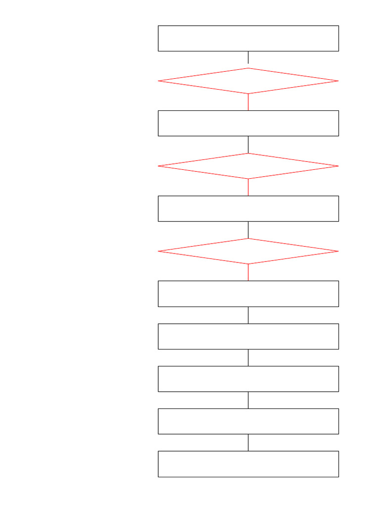 Kitchen Flowchart A3 | PDF