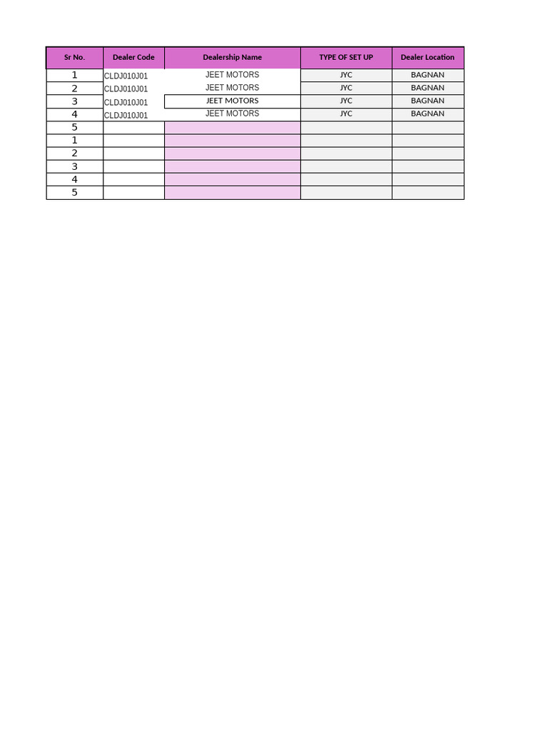 New Dealer Manpower List Format | PDF