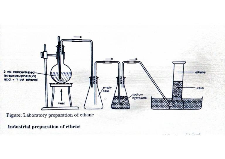 Laboratory Preparation of Ethene | PDF