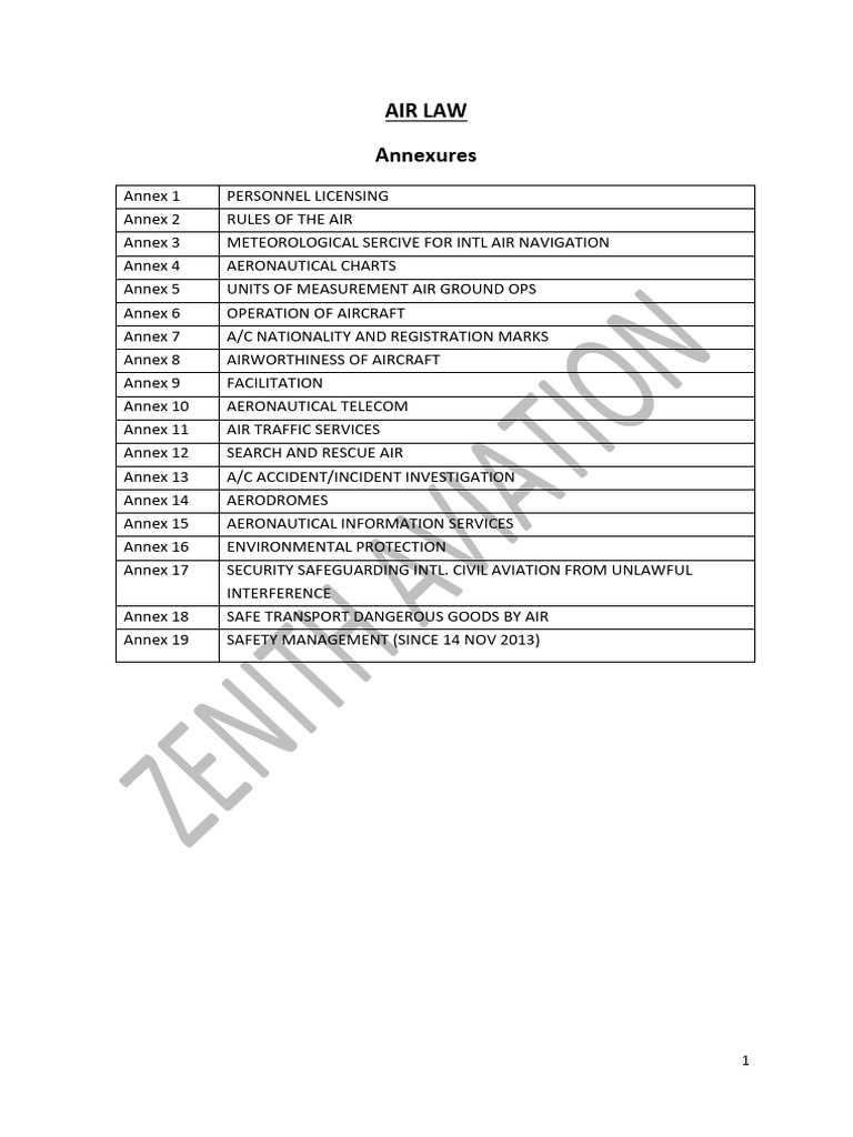 Zenith Aviation Regulation-2 | PDF | Instrument Flight Rules | Visual ...