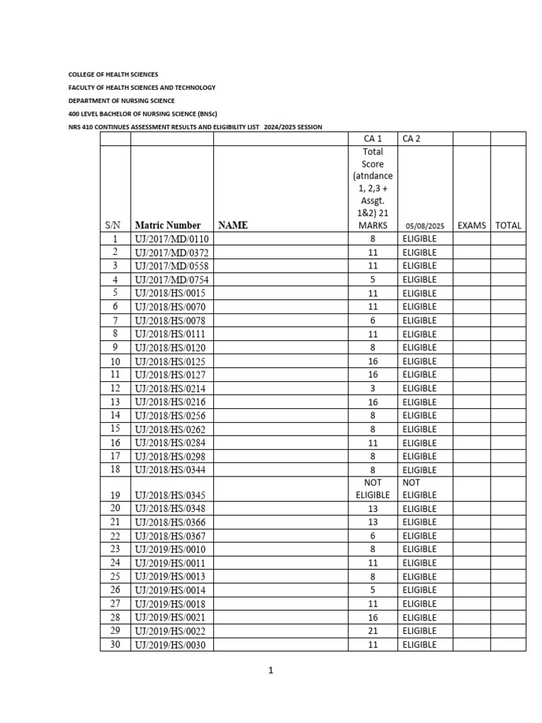 Nrs 410 Eligibility List | PDF