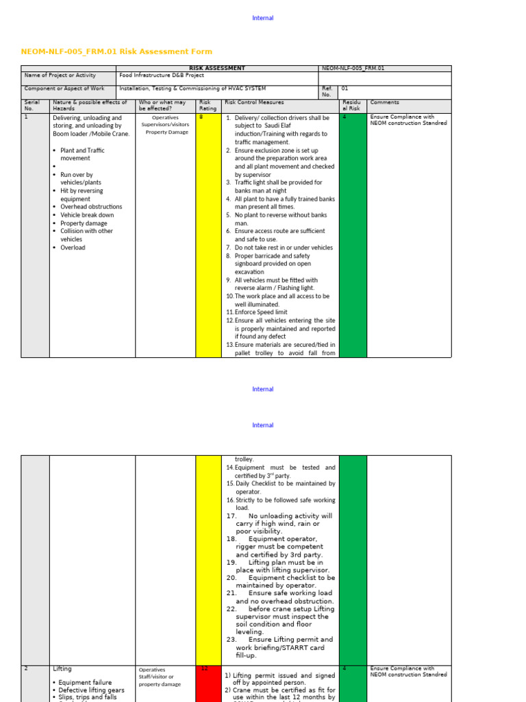 Risk Assessment For Installation, Testing & Commissioning of HVAC ...