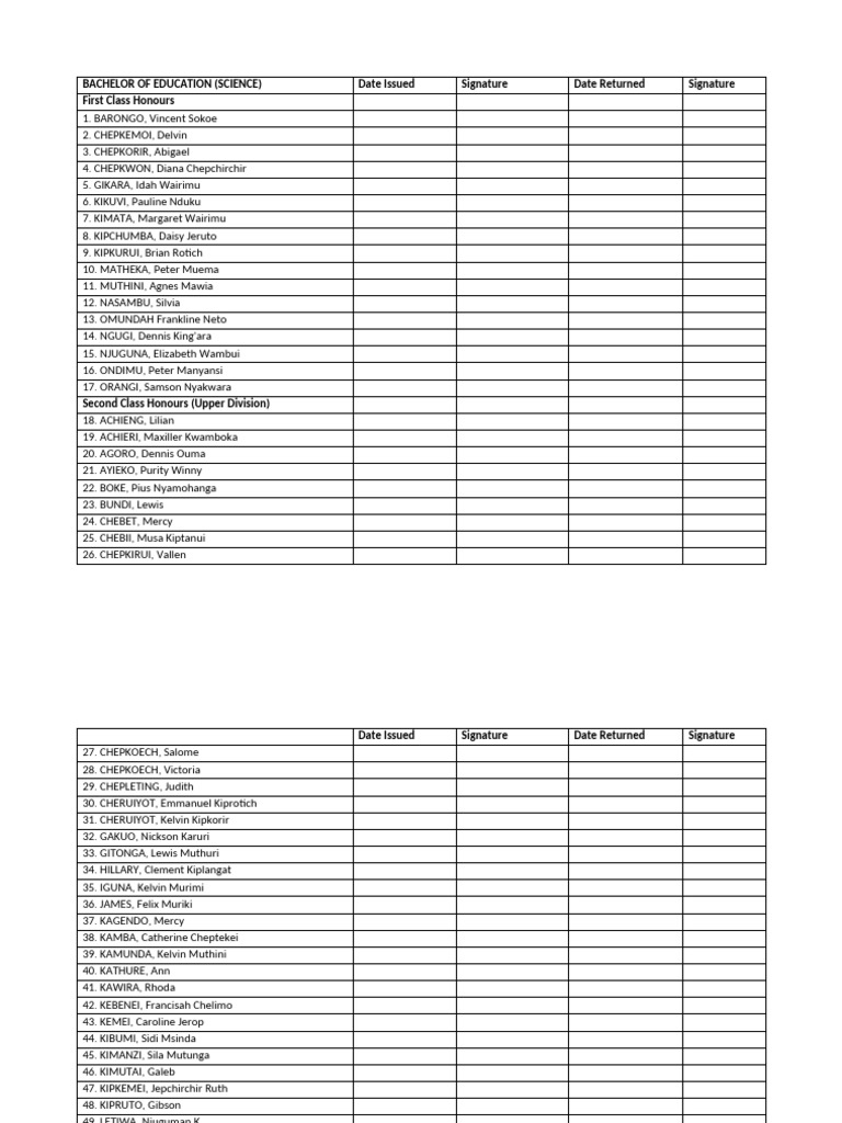 Bachelor of Education Honours List | PDF | Titles | Vocational Education