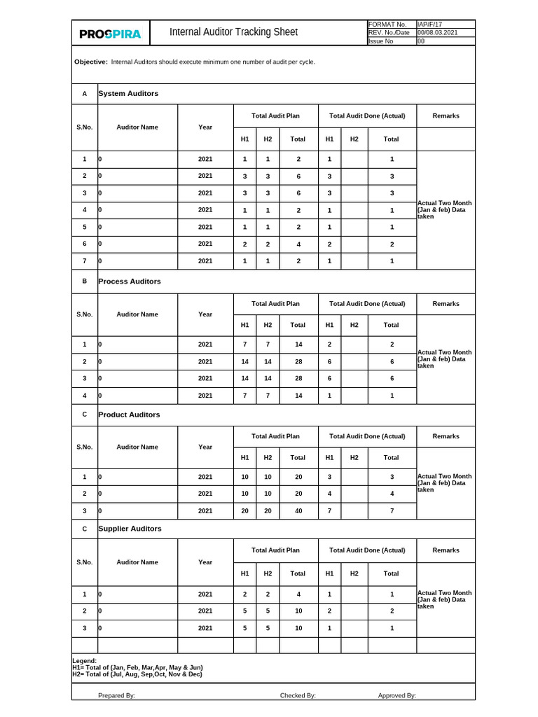 Internal Auditor Tracking Sheet | PDF | Audit | Accounting
