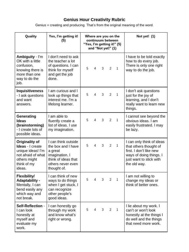 Genius Hour Creativity Assessment Rubric | PDF | Creativity | Cognitive ...