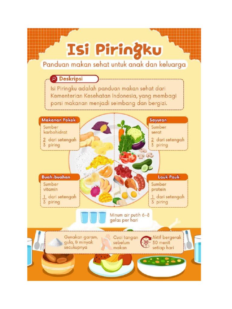 Leaflet Isi Piringku | PDF
