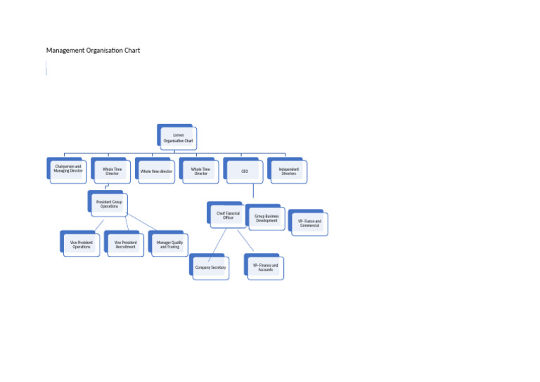 Sample Management Organisation Chart | PDF
