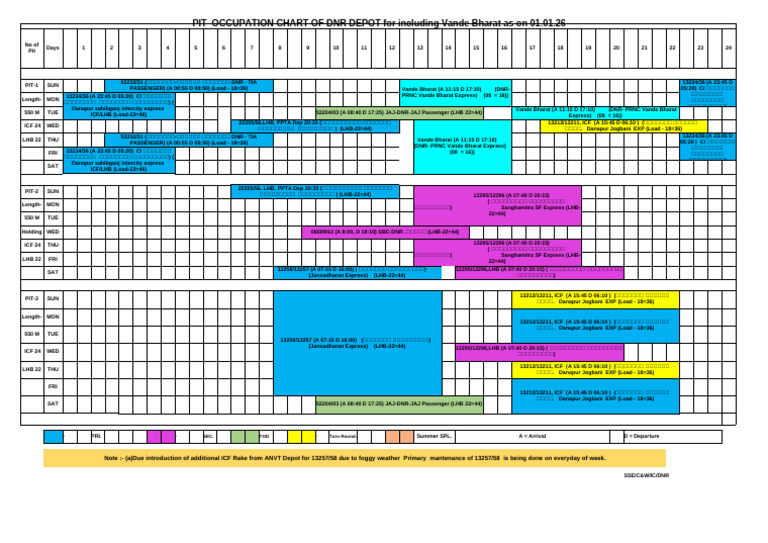 Pit occupation on 01.01.26 DNR Depot | PDF