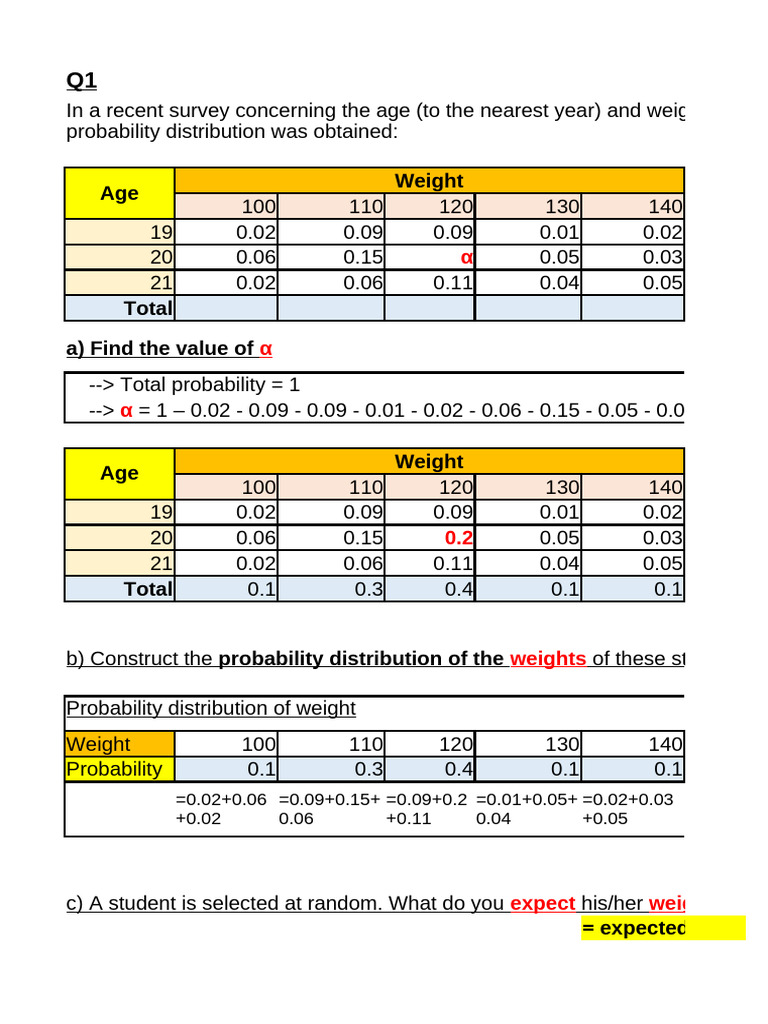 Week5_Tutorial Question 4 | PDF | Standard Deviation | Statistical Analysis
