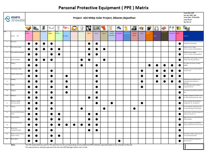 PPE Matrix | PDF | Personal Protective Equipment