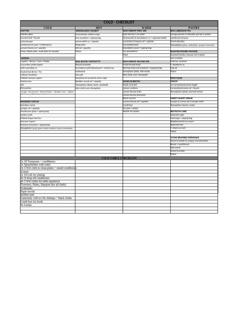 Cold Table Plating Checklist | PDF | Foods | Cuisine