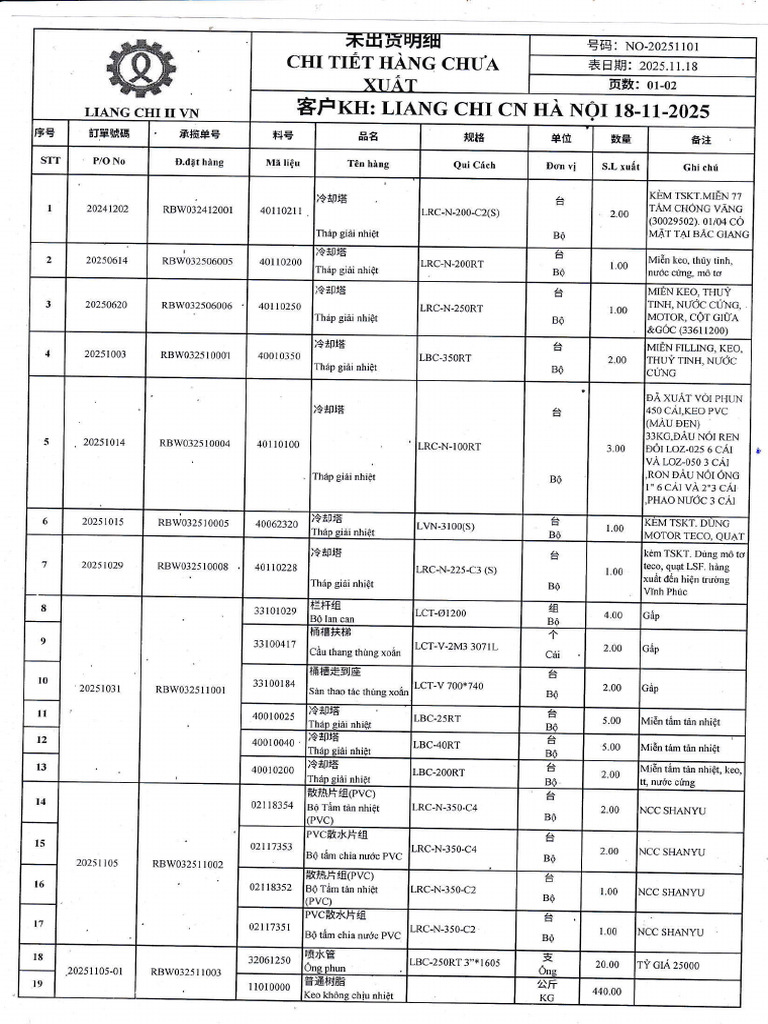 Chi Tiết Hàng Chưa Xuất Hà Nội 18.11.2025 | PDF