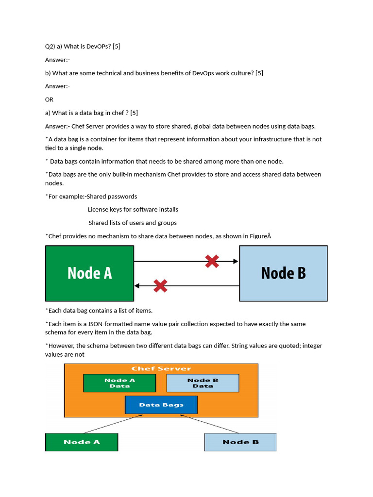 Devops Solved Paper | PDF | Computing | Information Technology