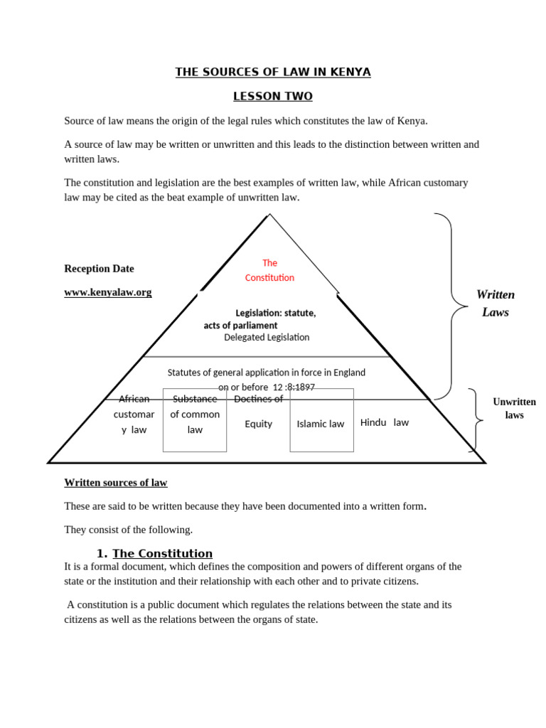 Sources of Law in Kenya Explained | PDF | Precedent | Bill (Law)
