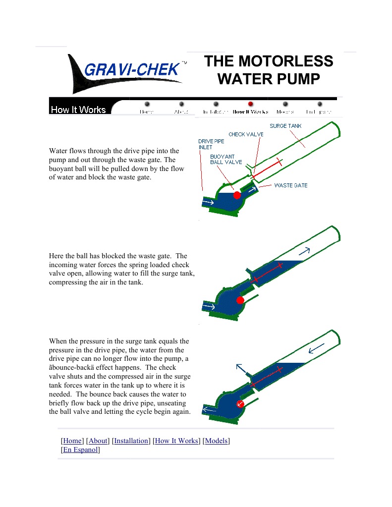 The Motorless Water Pump: Home About Installation How It Works Models ...