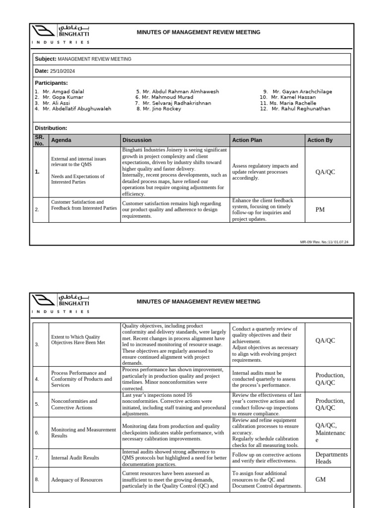 MR-09 Minutes of Management Review Meeting | PDF | Audit | Quality ...