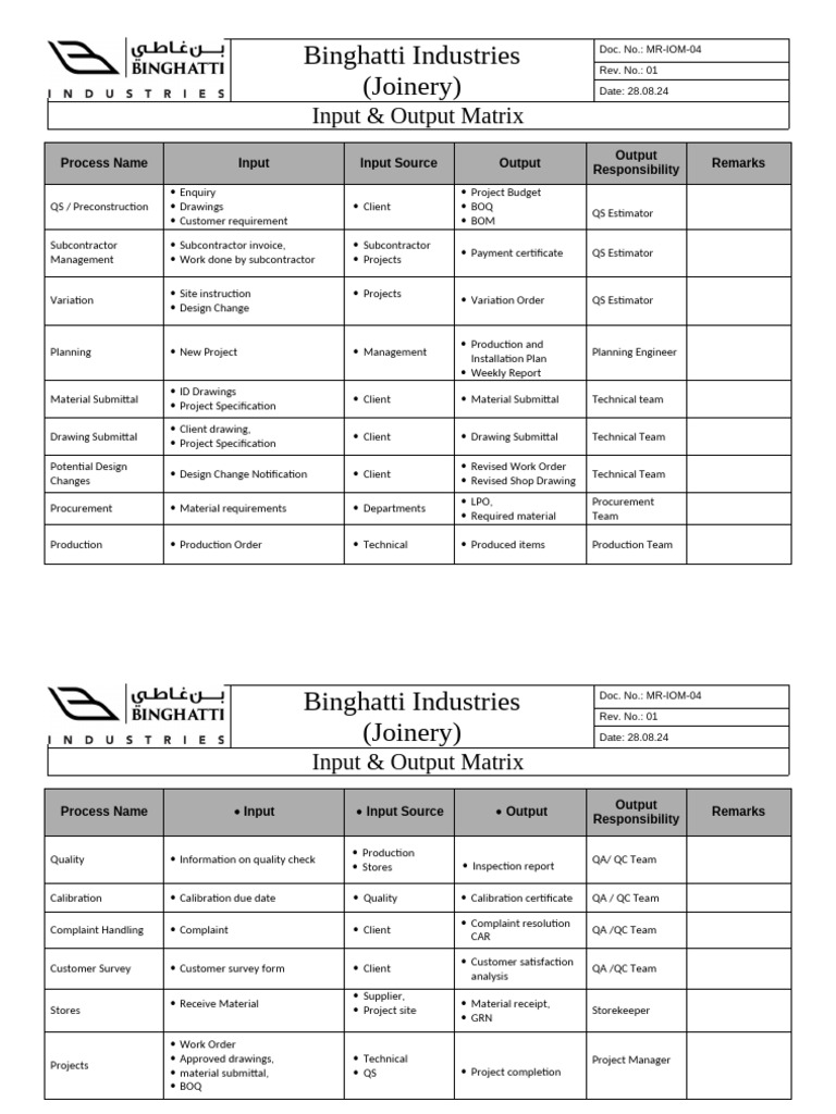 MR-04 Input & Output Matrix | PDF | Business