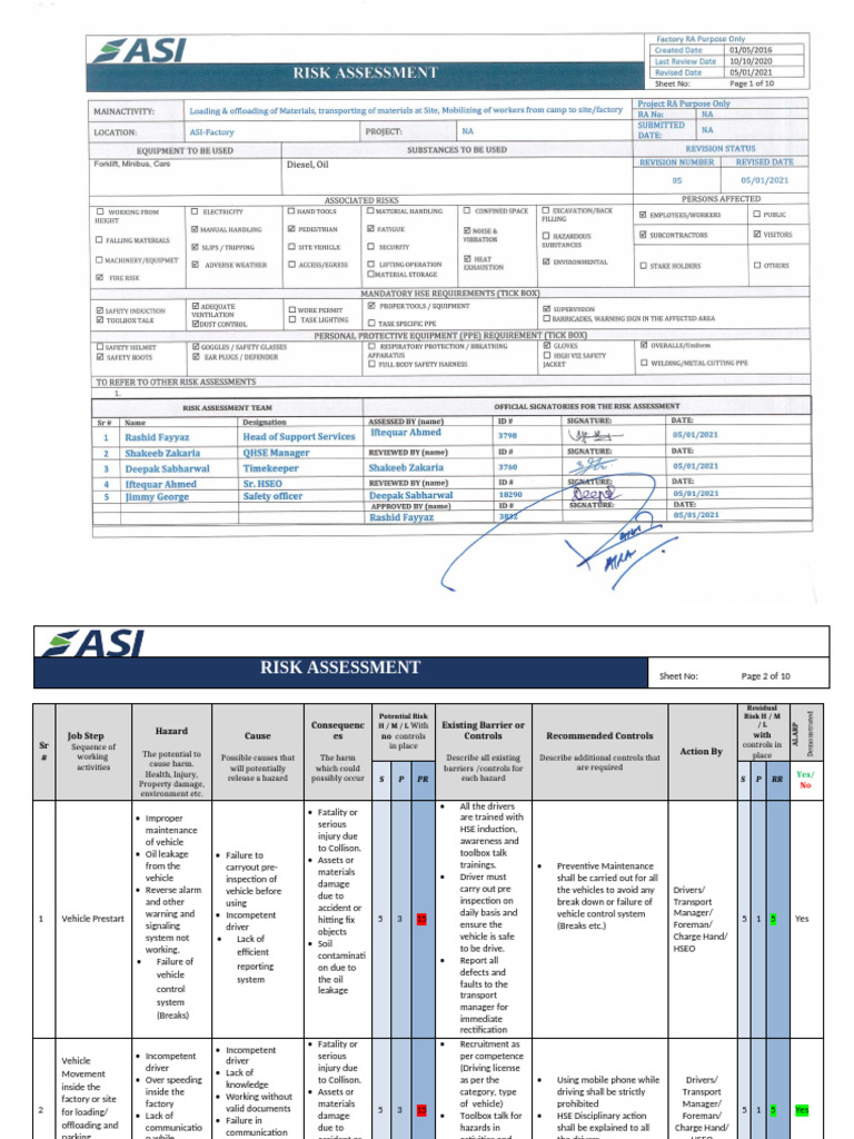 Vehicle Safety Risk Assessment Guide | PDF | Personal Protective ...
