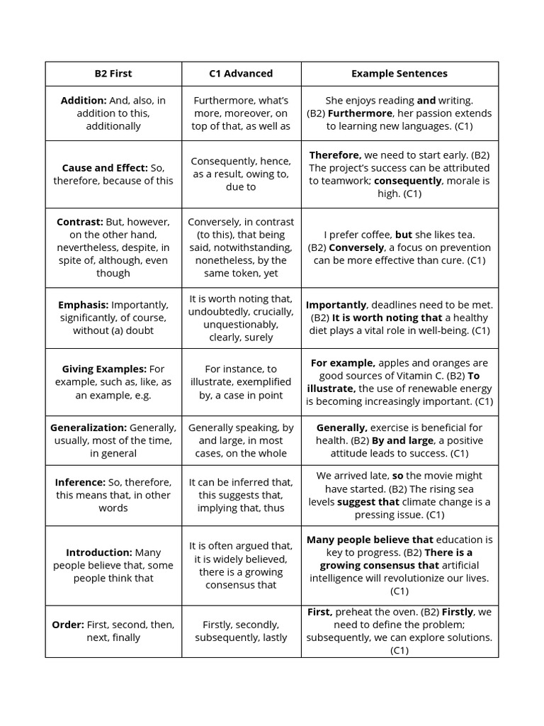 C1 links | PDF | Cognition