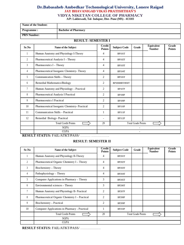 Pharmacy Semester Results Overview | PDF | Pharmaceutical Sciences ...