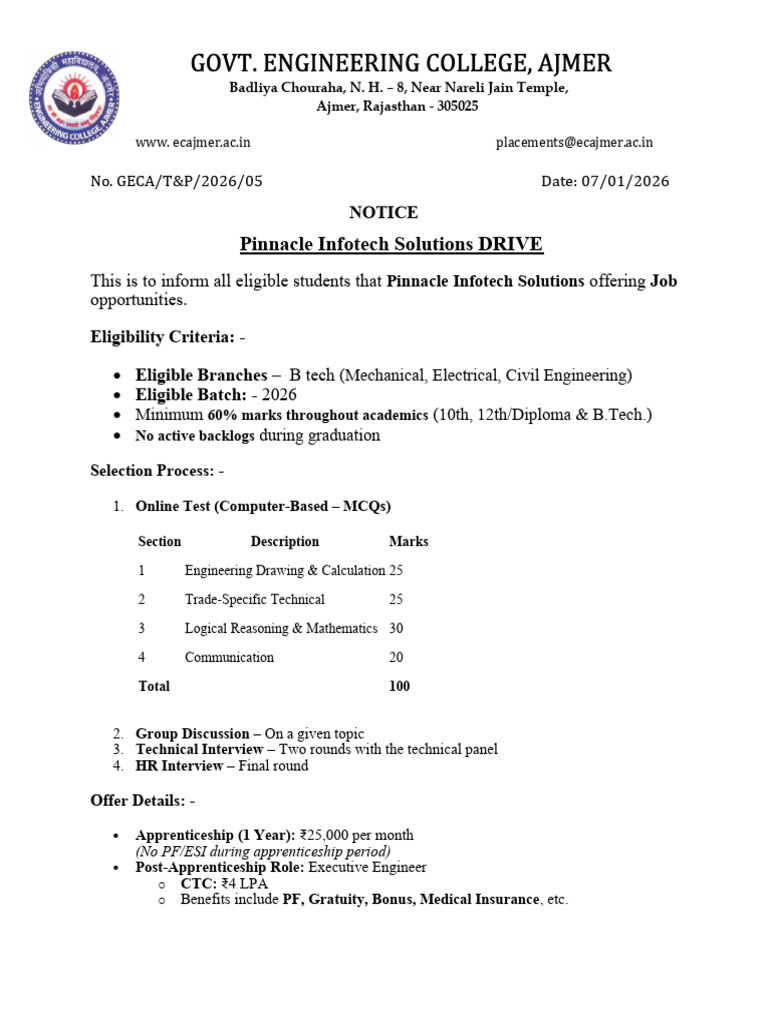 Pinnacle Infotech Job Drive Notice | PDF