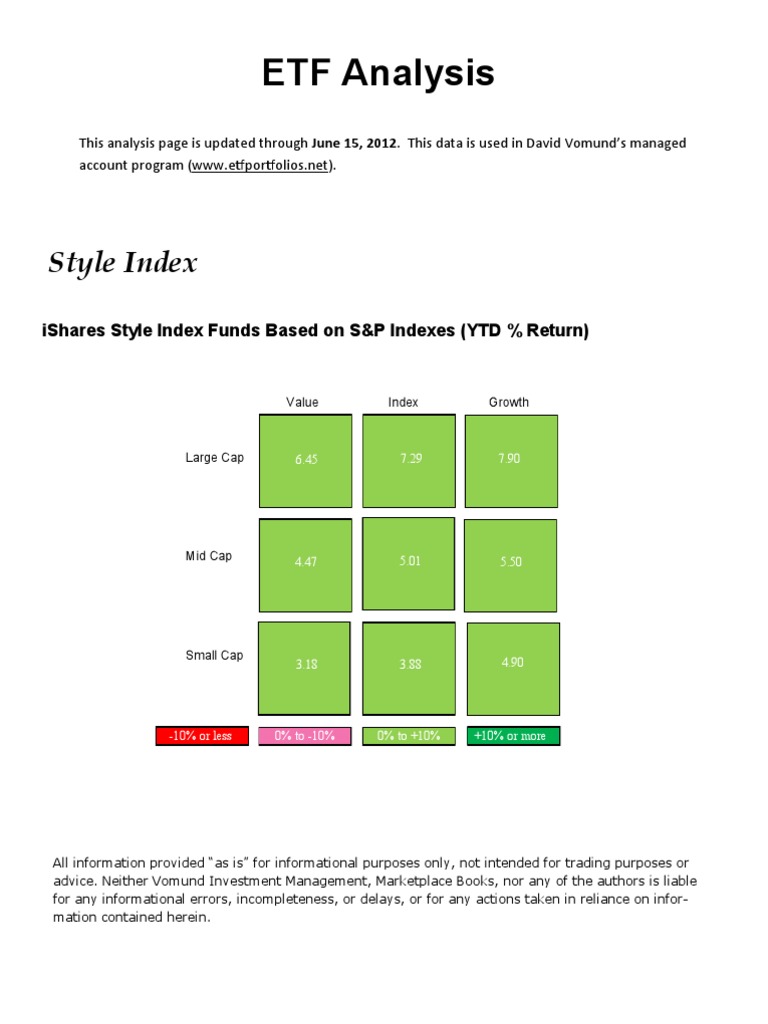 ETF Analysis: Style Index | PDF | Stock Market Index | Exchange Traded Fund