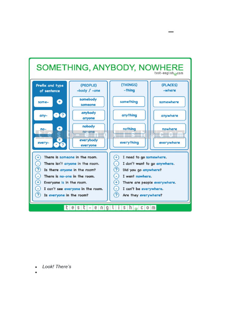 Something, Anything, Nothing, Etc. – Grammar Chart | PDF