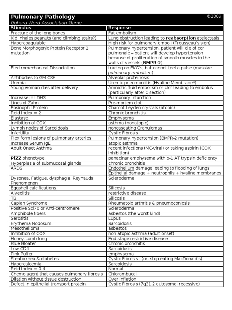 Pulmonary - Word Association (2009) | PDF | Pneumonia | Lung