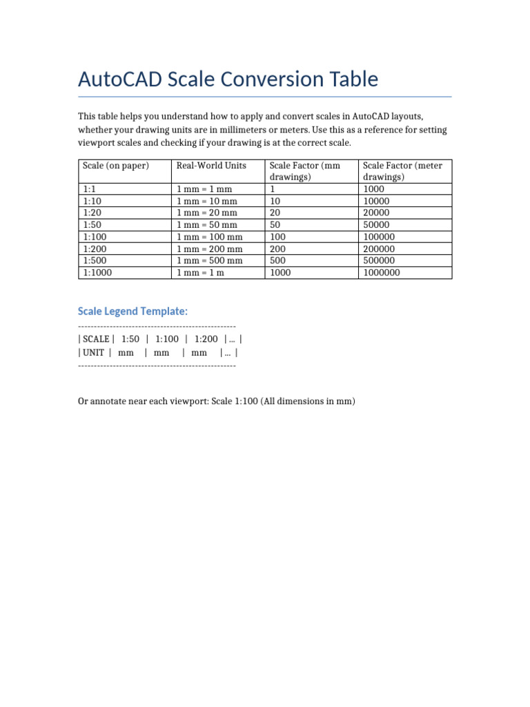 AutoCAD Scale Conversion Guide | PDF