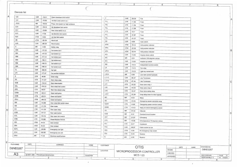 MCS 120 - 0037 | PDF