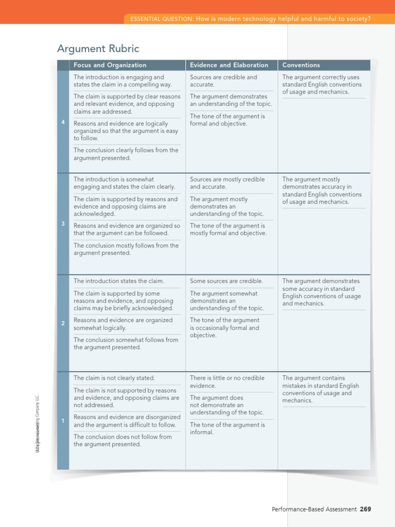 Argument Presentation Rubric Guide | PDF | Argument | Reason