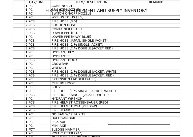 Fire Truck Equipment Inventory List | PDF