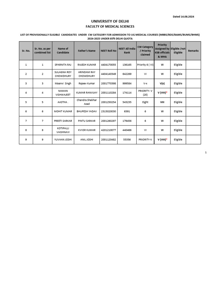Combined List MHA & DQ KSB 14.08.2024 | PDF | Qualifications | Student ...