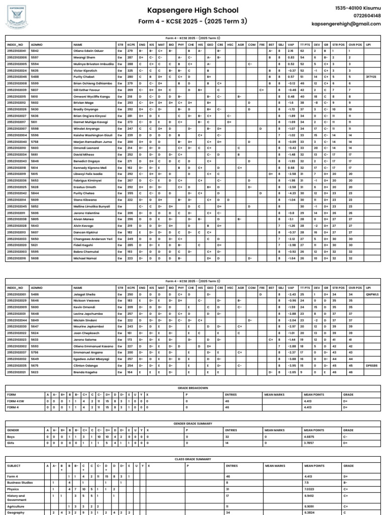 Kapsengere High School KCSE 2025 Results | PDF | Natural Sciences ...