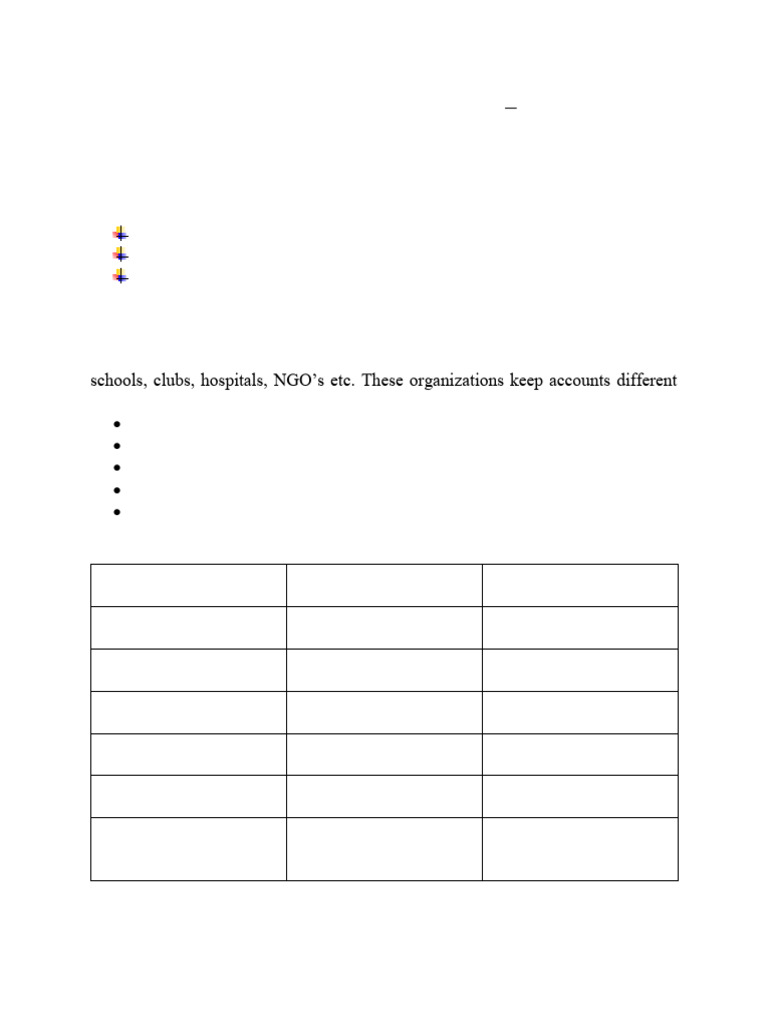 Bba i Accounting for Not for Profit | PDF | Expense | Nonprofit ...
