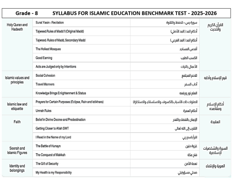 GR 8 Syllabus For Islamic Education Benchmark Test 2025 2026 | PDF