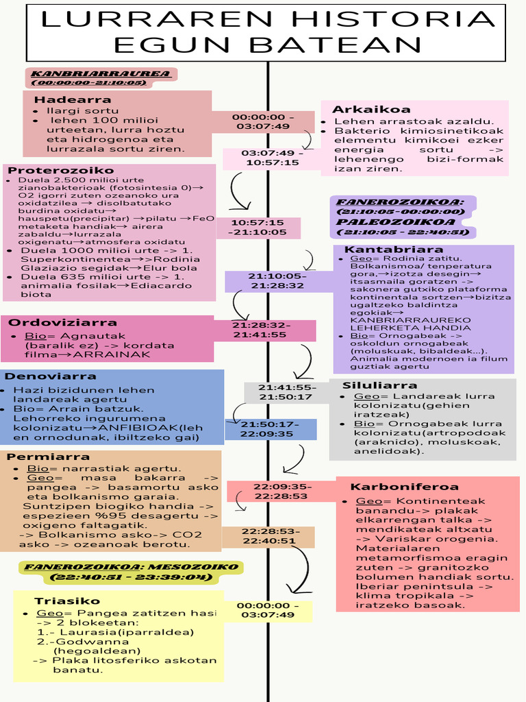 Bio Geo Lana | PDF
