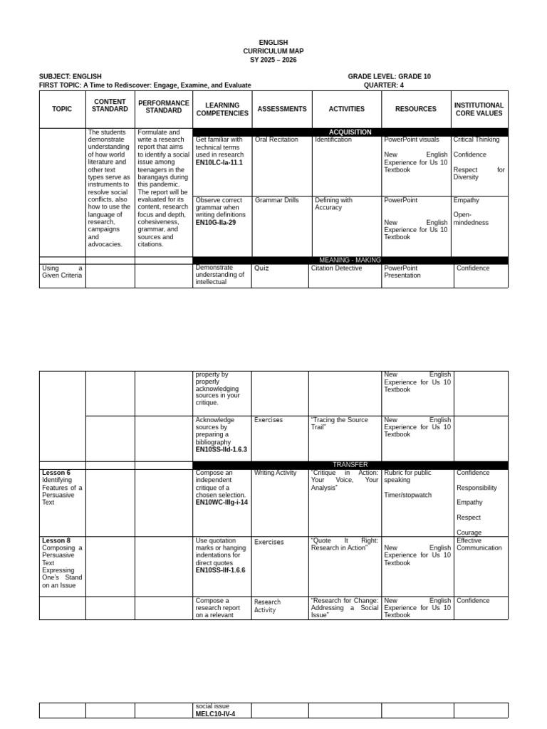 Curriculum Map English 10 q4 g10 | PDF | Curriculum | Cognition