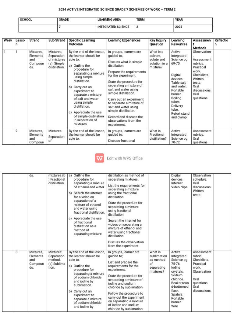 Grade 7 Integrated Science Term 2 Plans | PDF | Educational Assessment ...