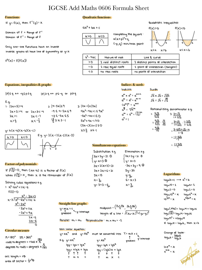 Add Math Notes | PDF | Abstract Algebra | Mathematical Concepts