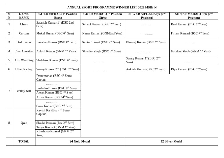 Annual Sport Programme Winner List 2025 Msie Final 1234 | PDF
