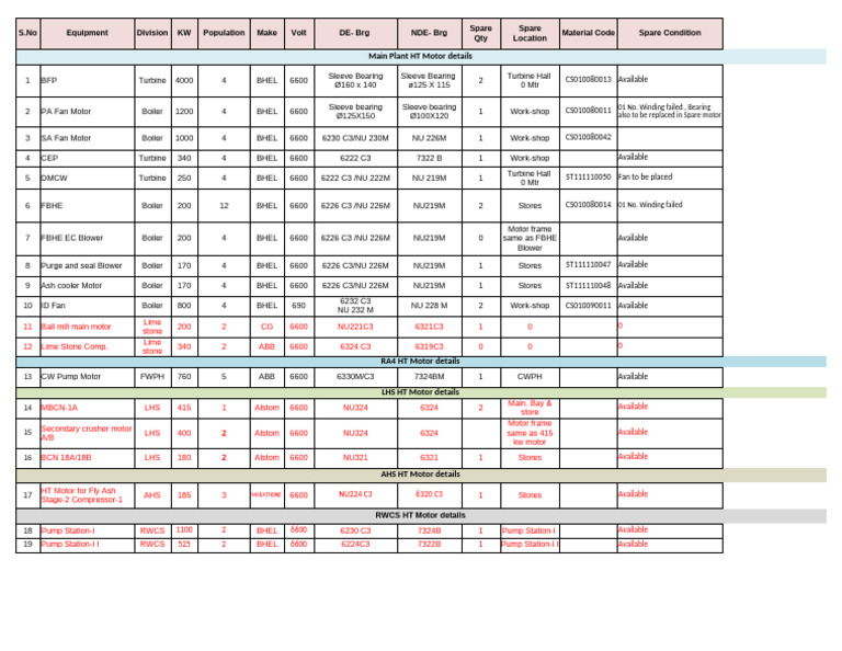 HT Motors Details | PDF | Equipment | Gases