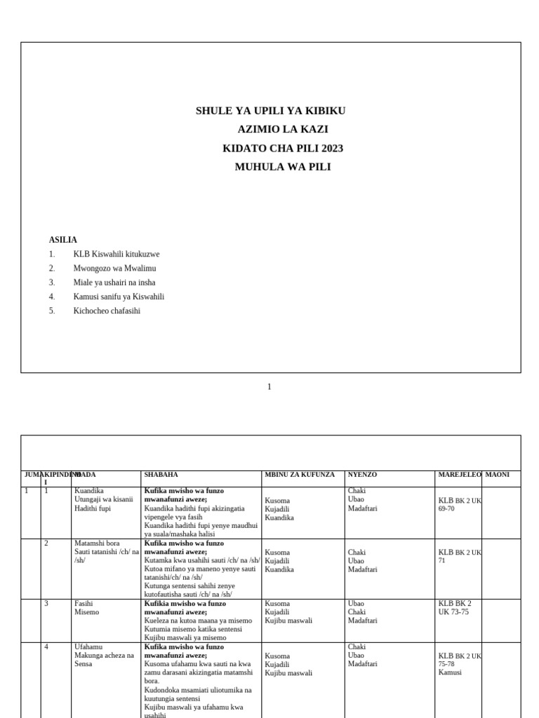 KISW F2 Scheme | PDF