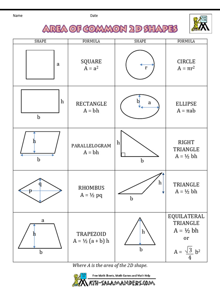Area Formulas for 2D Shapes | PDF