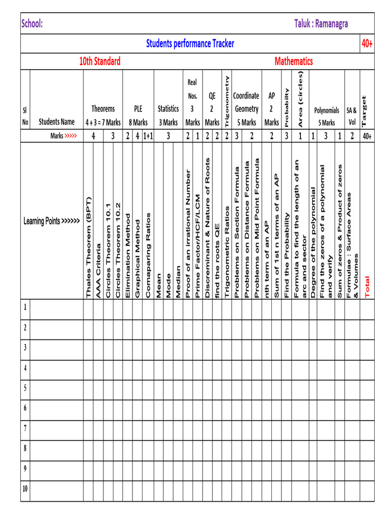 10th Grade Math Performance Tracker | PDF | Mathematics | Circle