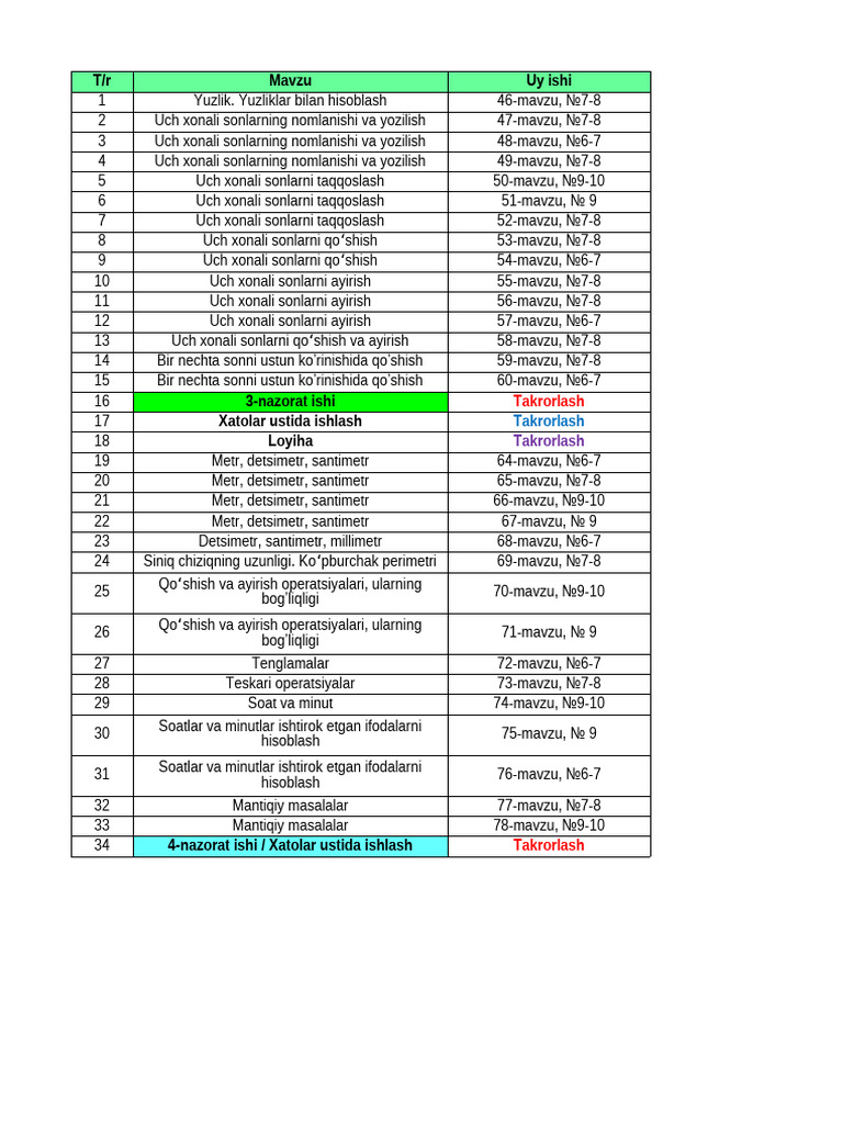 2-Sinf 2-Chorak MATEMATIKA | PDF