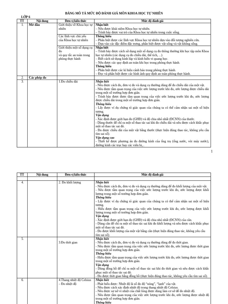 Ban Dac Ta Mon KHTN 6789 | PDF